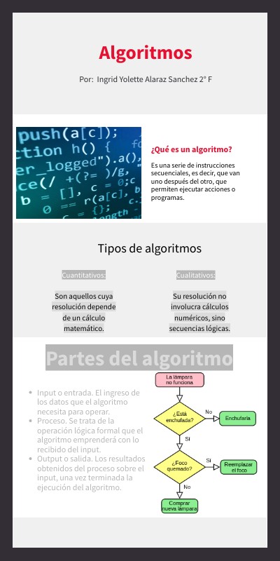 INFOGRAFÍA SOBRE ALGORITMOS | Genially