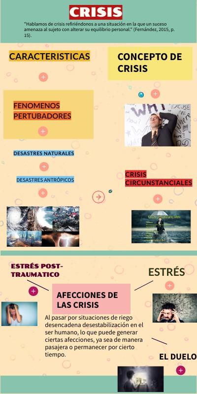 ¿QUÉ PUEDE OCACIONAR UNA CRISIS? | Genially