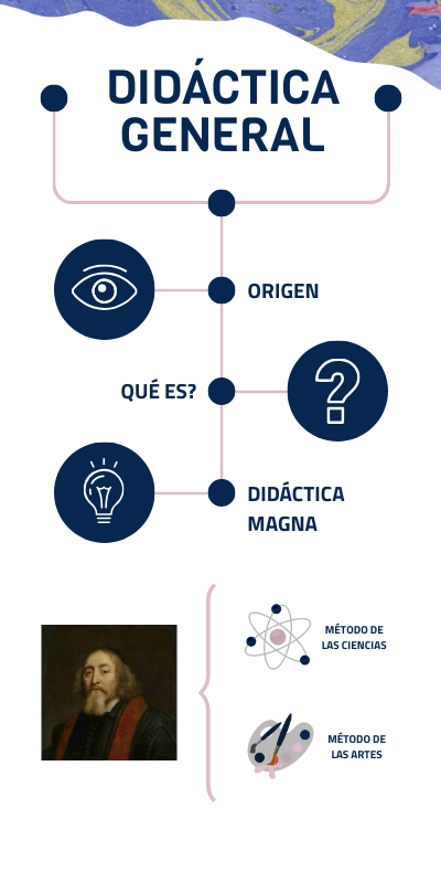 TRABAJO INTEGRADOR FINAL | Genially