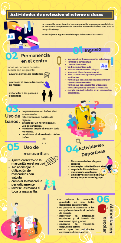 Protocolo de Regreso a clases | Genially