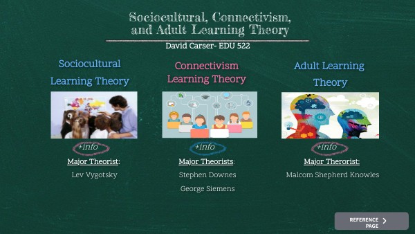 Sociocultural, Connectivism, and Adult Learning Theory | Genially