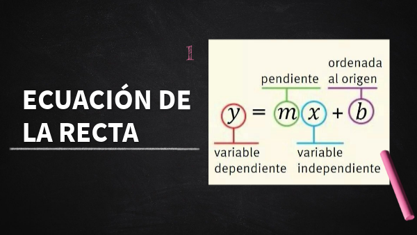 ECUACIÓN DE LA RECTA | Genially