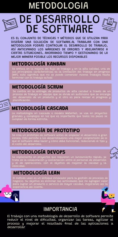 Metodologias de desarrollo de software | Genially