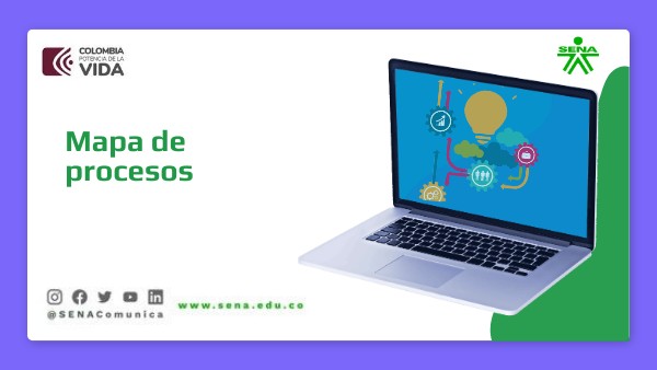 MAPA DE PROCESOS | Genially