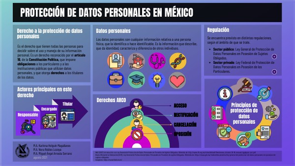 Protección de Datos Personales en México | Genially