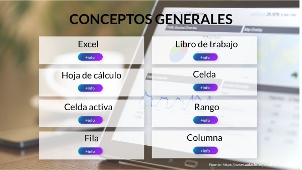 OdD - Conceptos generales | Genially