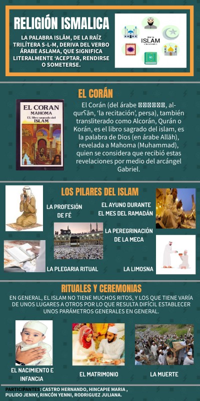 RELIGIÓN ISLAMICA | Genially