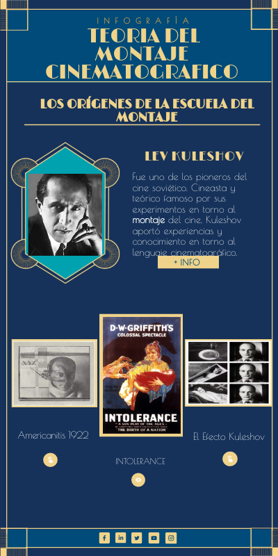 Teoría del Montaje cinematográfico | Genially