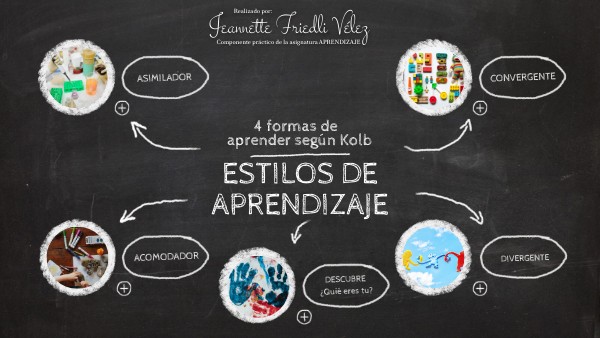 ESTILOS DE APRENDIZAJE DE KOLB | Genially