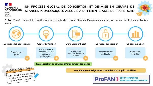 Déroulement d'une séance de cours | Genially