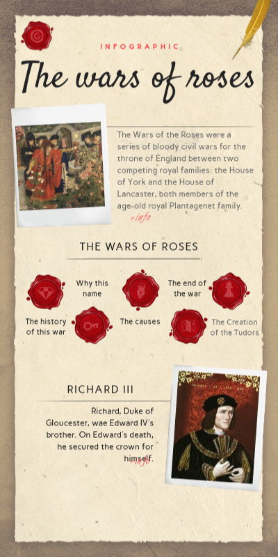 the wars of the roses