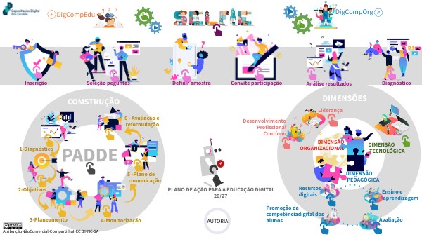 1.2 DA SELFIE AO PADDE | Genially