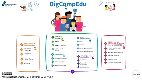 DigCompEdu