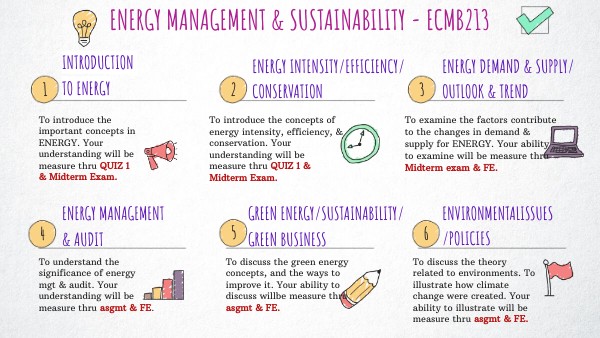 VISUAL THINKING CHECKLIST | Genially