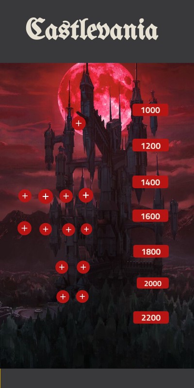 castlevania timeline