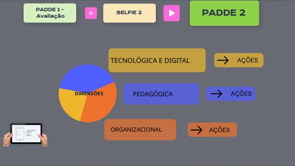 PADDE-02 - Agrupamento de Escolas de Maximinos | Genially