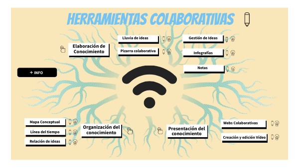 HERRAMIENTAS COLABORATIVAS EXAMEN | Genially