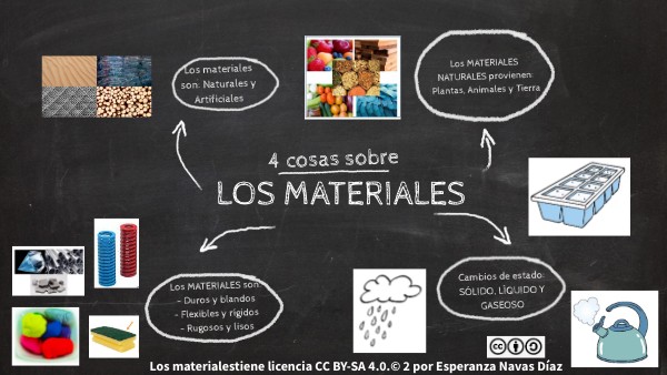 Los materiales