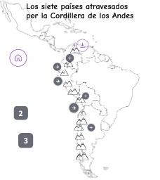 La Cordillera de los Andes