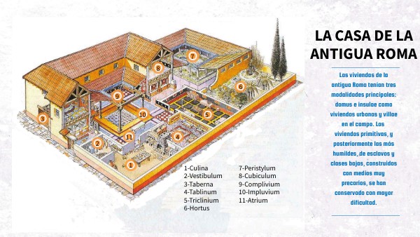 CASA DE LA ANTIGUA ROMA | Genially