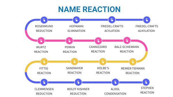 Name reaction