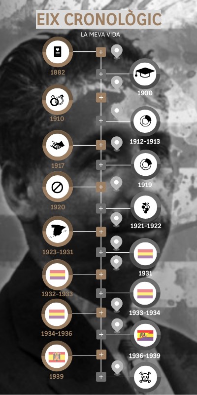 EIX CRONOLÒGIC | Genially