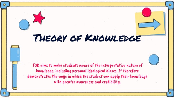 TOK explanation | Genially