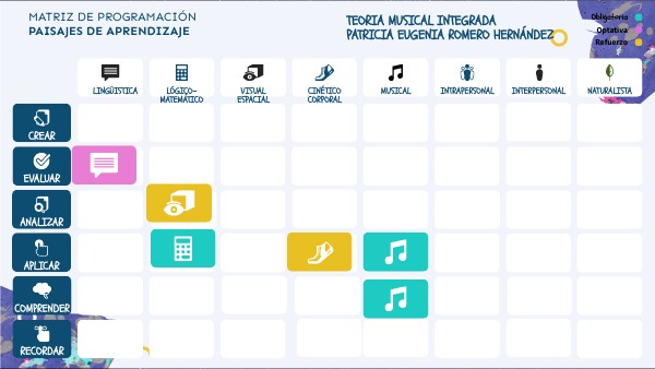 Teoría musical integrada matriz de programación | Genially