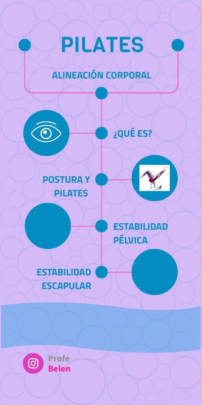 ALINEACIÓN POSTURAL | Genially