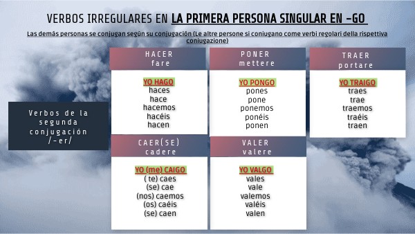 Los verbos irregulares del indicativo presente