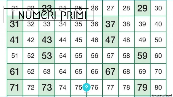 I numeri primi | Genially