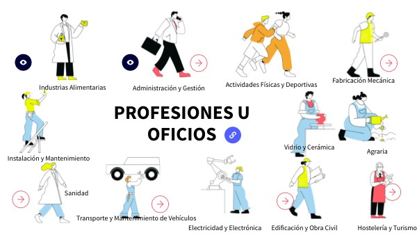 Profesiones | Genially