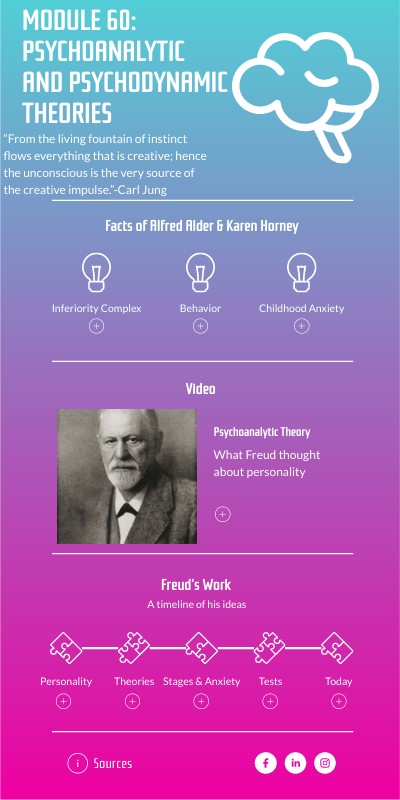 Module 60 | Genially