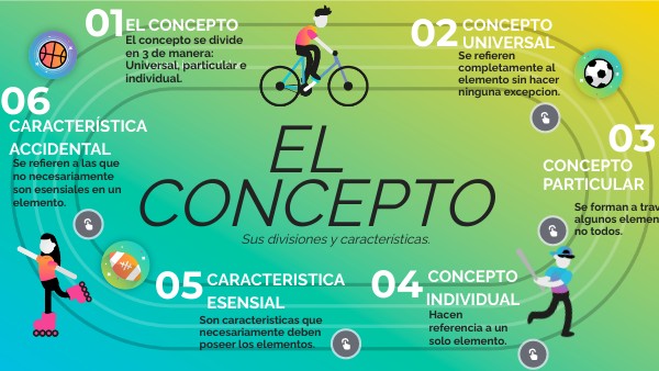 Infografía sobre el concepto. | Genially