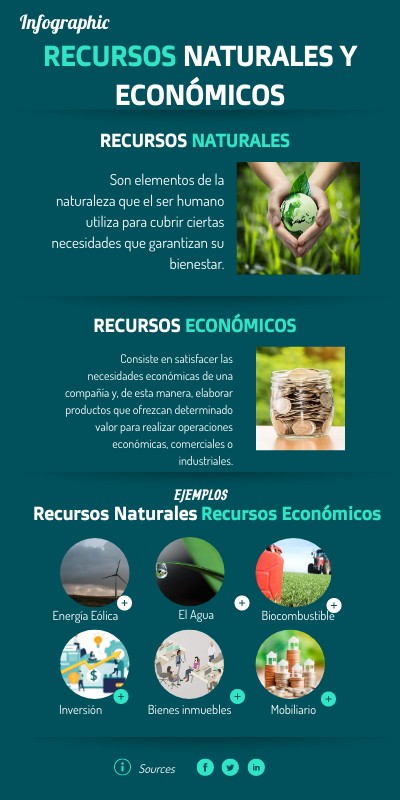 Infografia de RECURSOS NATURALES Y ECONÓMICOS | Genially