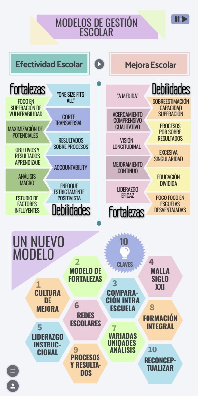 RETRO INFO | Genially