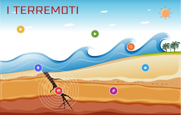 TERREMOTI | Genially
