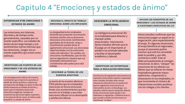 Capitulo 4 "Emociones y estados de ànimo" | Genially