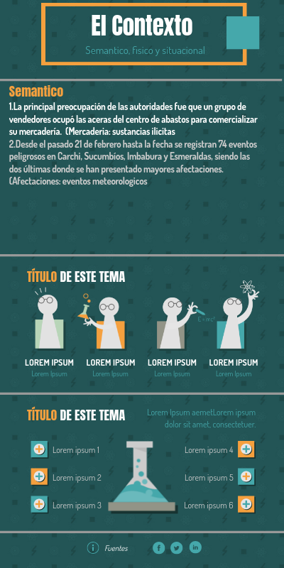 Tipos de contextos | Genially