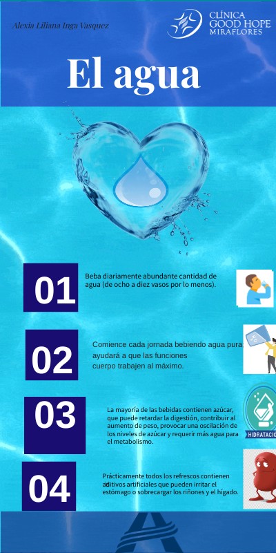 Infografía del agua | Genially