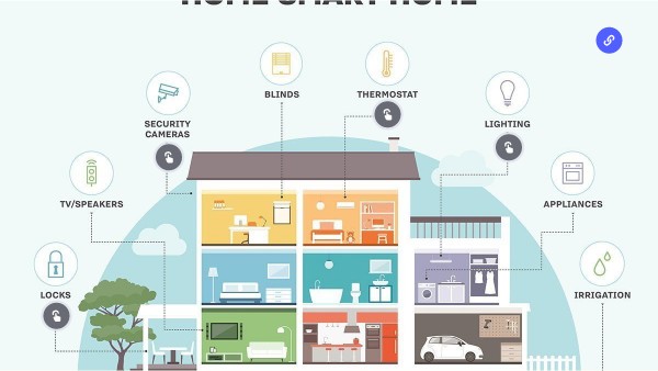 smart home