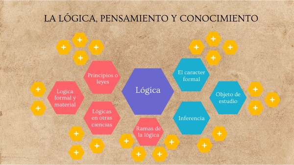 EQUIPO 5_EV_LÓGICA | Genially