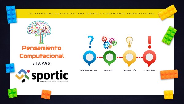 Etapas del PC | Genially