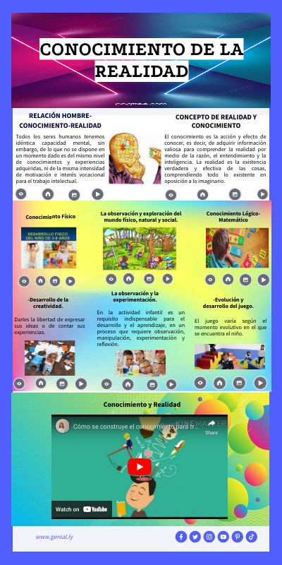INFOGRAFÍA CONOCIMIENTO - REALIDAD | Genially