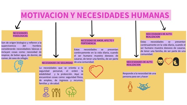 mapa mental del capitulo 8 | Genially