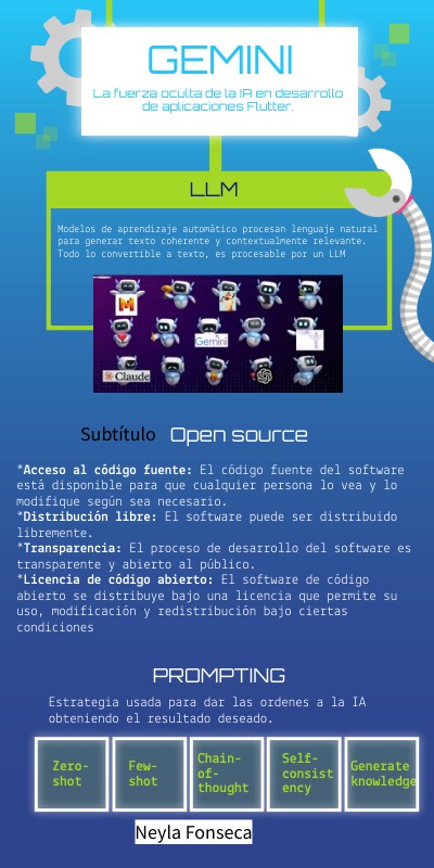 Infografía Robot | Genially