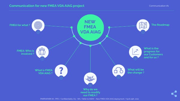 Communication for new FMEA VDA AIAG project #1 | Genially