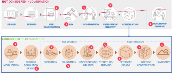 Construction Sequence Explained! | Genially