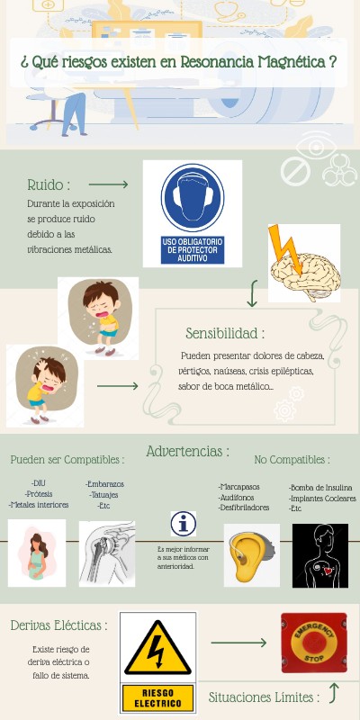 Infografía RM. | Genially