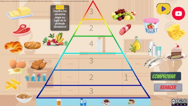 PIRÁMIDE DE LOS ALIMENTOS | Genially